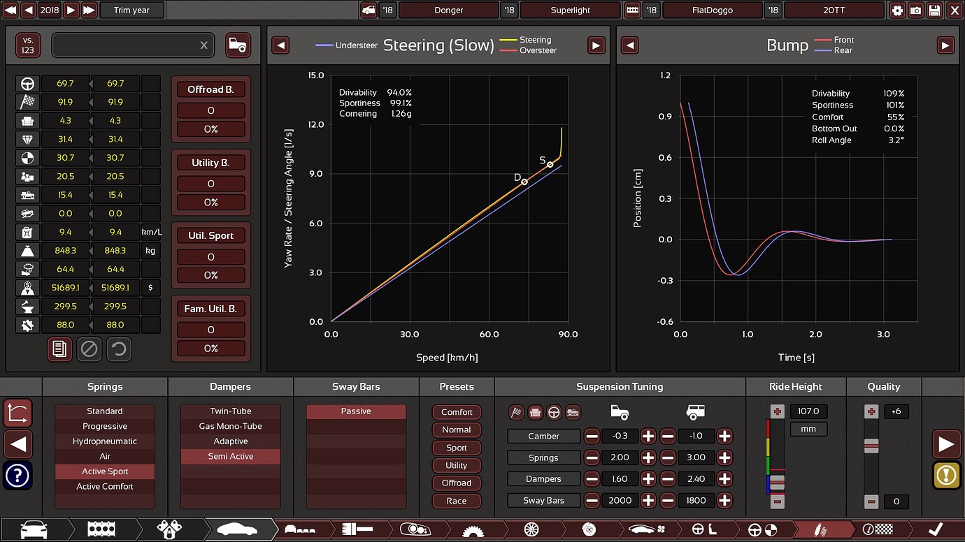 Undriveable car at high speed on BeamNG - Support - Automation